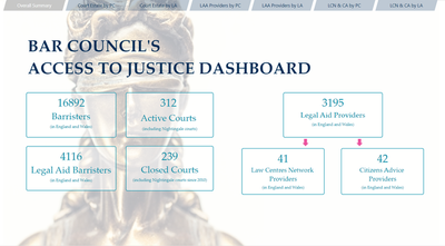 Access to Justice dashboard